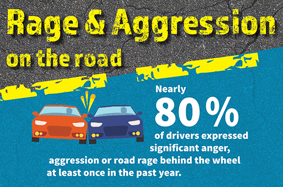 AAA Foundation Study Shows Road Rage at 80% (Infographic) – AAA Driver ...