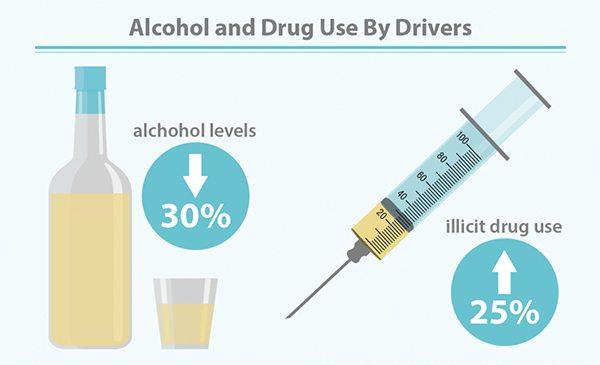 Drugs & Driving Infographic – AAA Driver Training Store